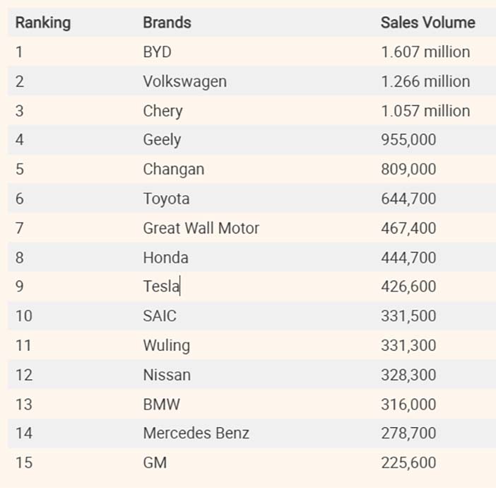 Newsflash: Nio nodigt jou uit voor een potje tafelvoetbal ...