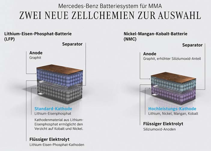 Mercedes komt met spectaculaire nieuwe batterijtechnologie ...